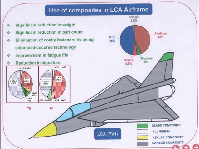 Composite Materials in Aircraft Structures | PPTX | Geology | Science