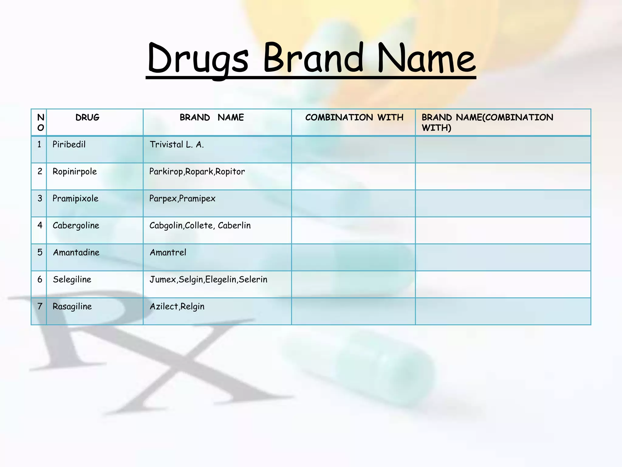 Anti parkinsons drugs | PPTX