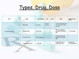 Anti parkinsons drugs | PPTX