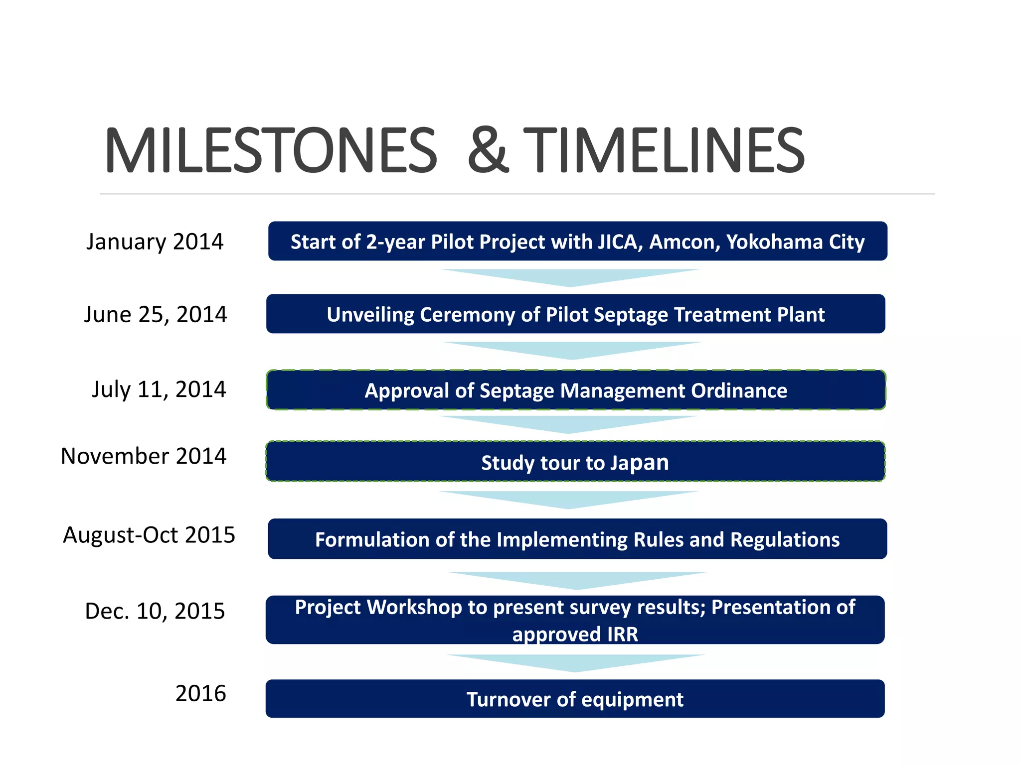 Cebu City's Septage Management Program | PDF