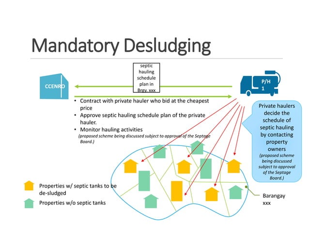 Cebu City's Septage Management Program | PDF
