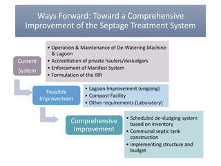 Cebu City's Septage Management Program | PDF