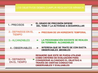 6 objetivos educativos | PDF
