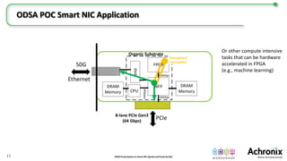 ODSA Proof of Concept SmartNIC Speeds & Feeds | PDF