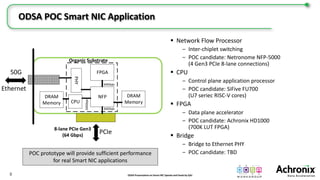 ODSA Proof of Concept SmartNIC Speeds & Feeds | PDF