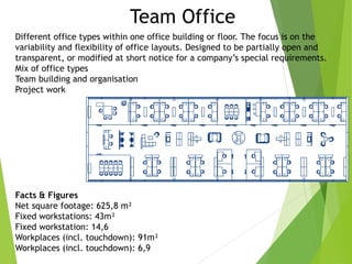 office design | PPTX