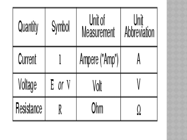 theory ppt Ohms law explained by trainee.pptx