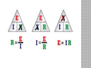 theory ppt Ohms law explained by trainee.pptx