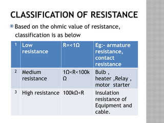 theory ppt Ohms law explained by trainee.pptx