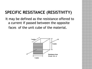 theory ppt Ohms law explained by trainee.pptx