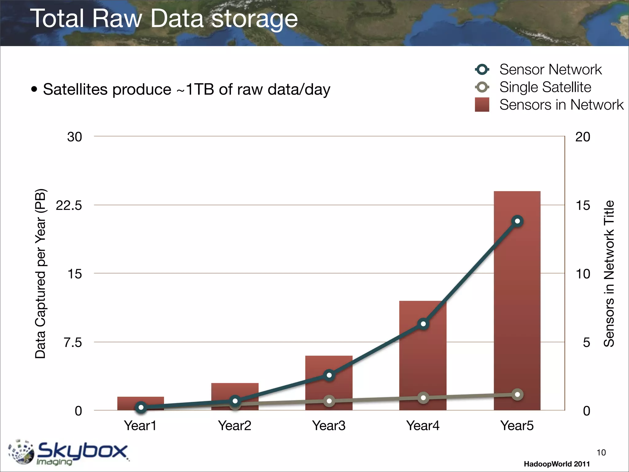 Hadoop World 2011 Indexing The Earth Large Scale Satellite Image Processing Using Hadoop