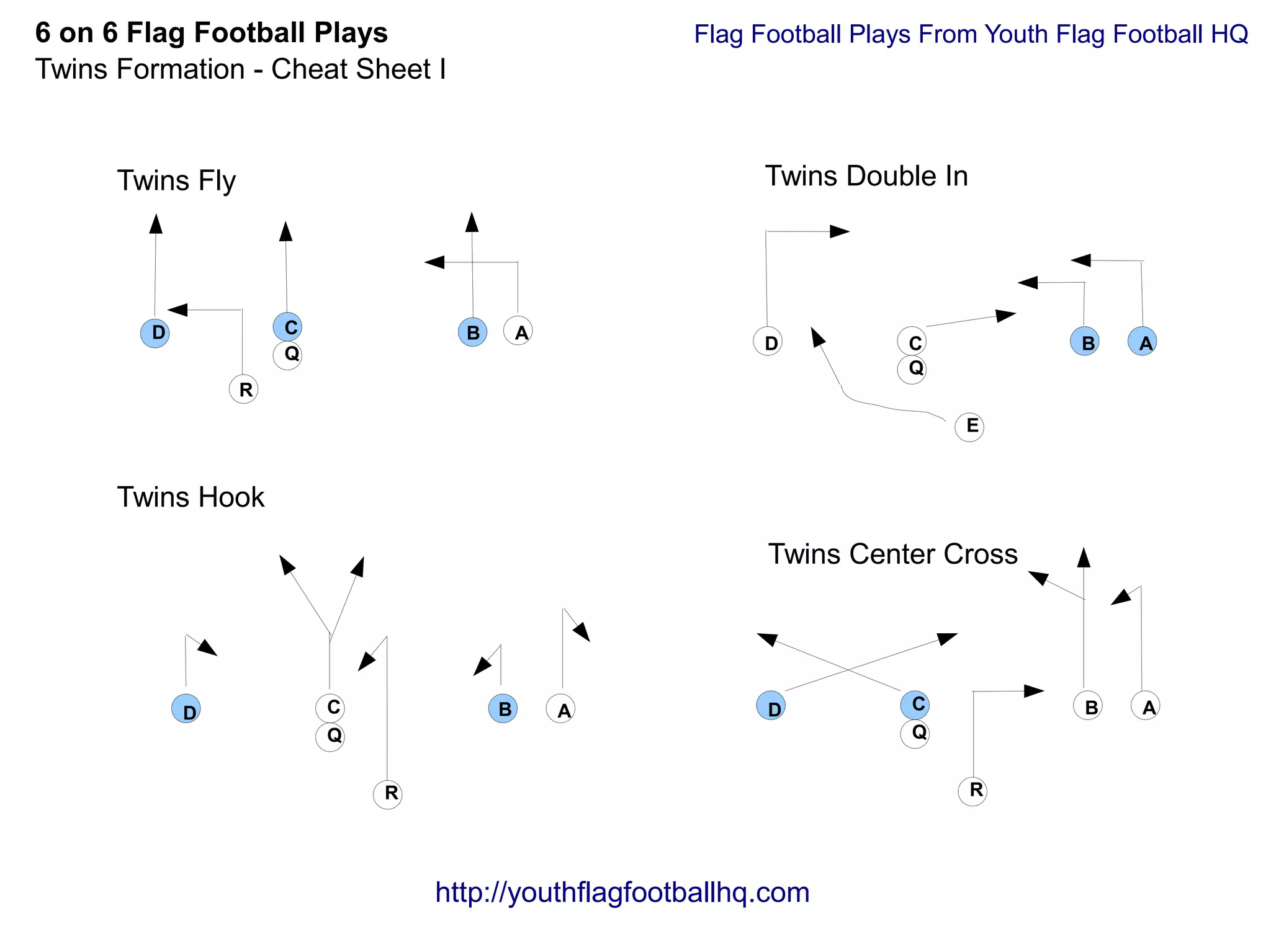 6 on 6 Flag Football Plays Twins Formation Cheat Sheet I | PDF