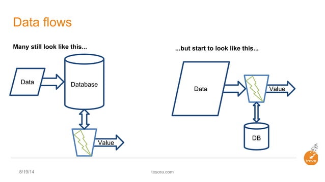 Hadoop on OpenStack - Trove Day 2014 | PPT