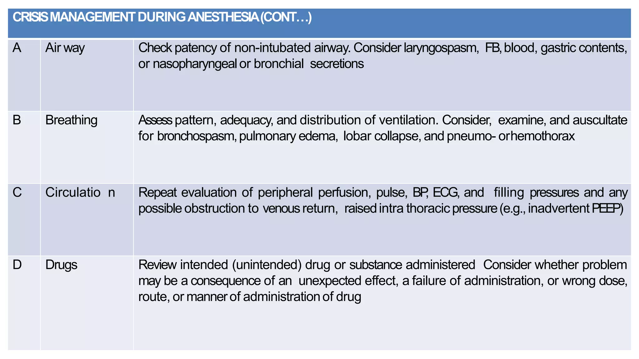 OR operation room hazards-Anesthesia | PPT