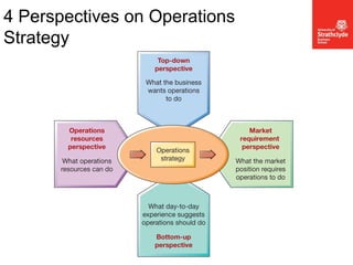 6 Operations strategy - Student.pdf