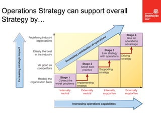 6 Operations strategy - Student.pdf