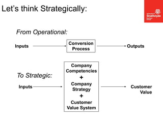 6 Operations strategy - Student.pdf