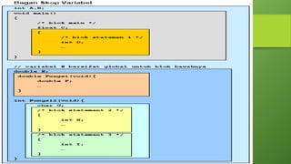 Tipe Data, Variabel dan Konstanta | PPT