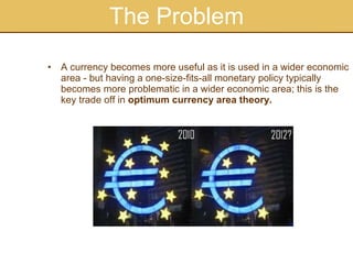 Optimum Currency Areas | PPT