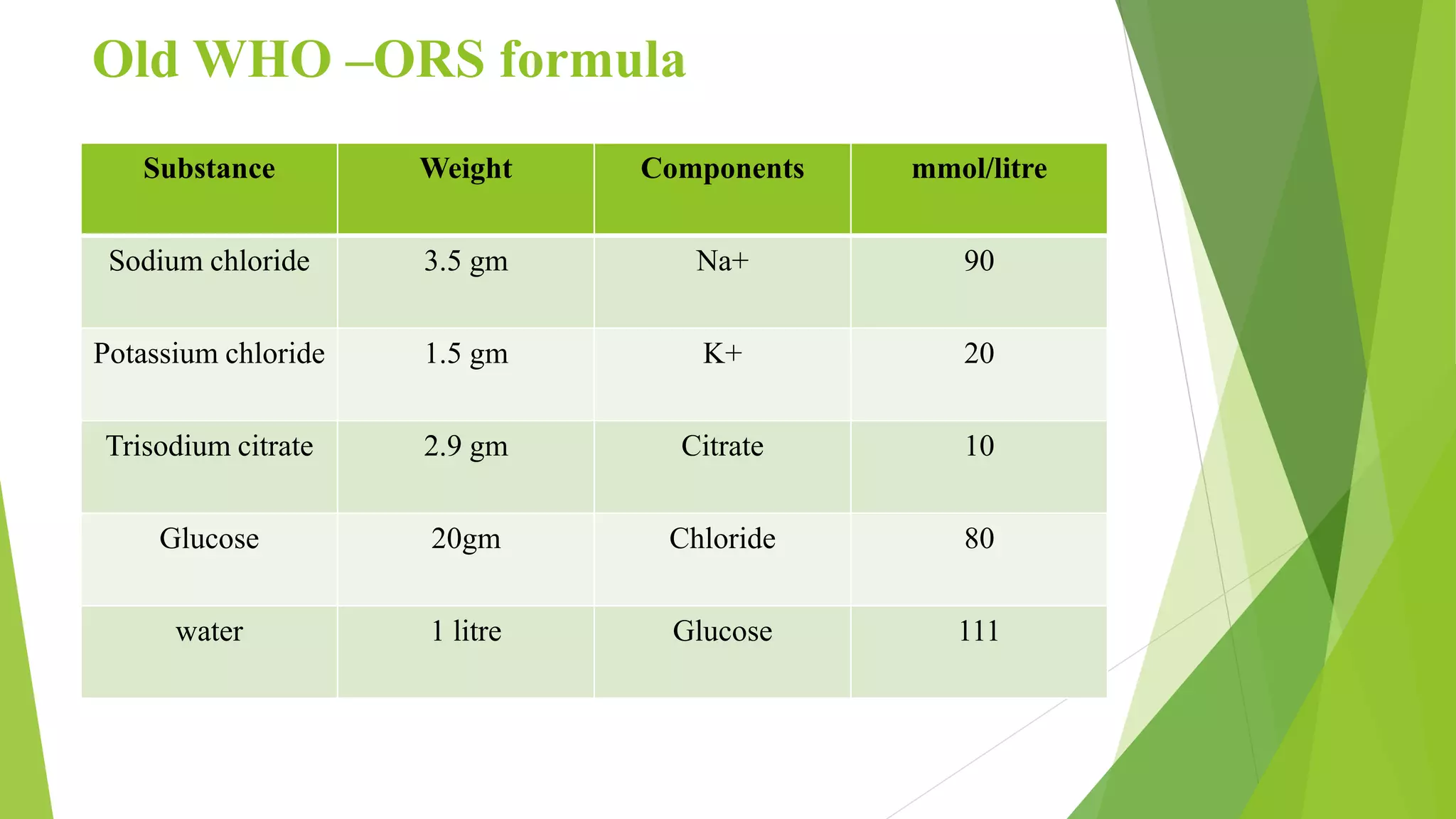 6_Oral Rehydration Solution.pptx