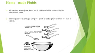 6_Oral Rehydration Solution.pptx