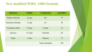 6_Oral Rehydration Solution.pptx