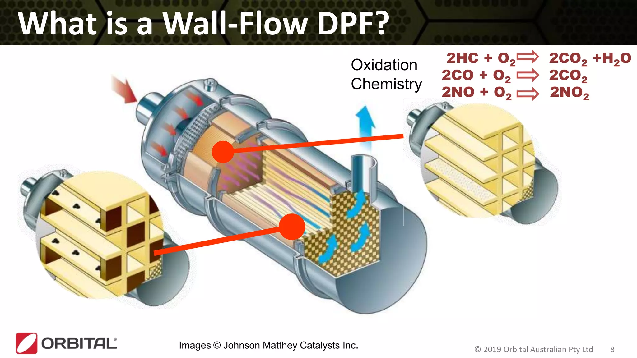 ACARP project to industrialise wall-flow DPF technology for diesel ...