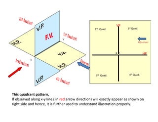6 orthographic proj | PPT