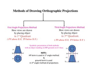 6 orthographic proj | PPT