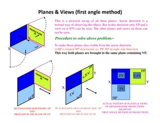 6 orthographic proj | PPT