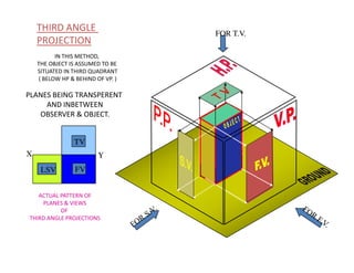 6 orthographic proj | PDF