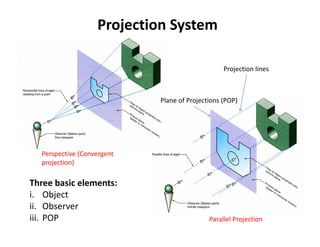 6 orthographic proj | PPT