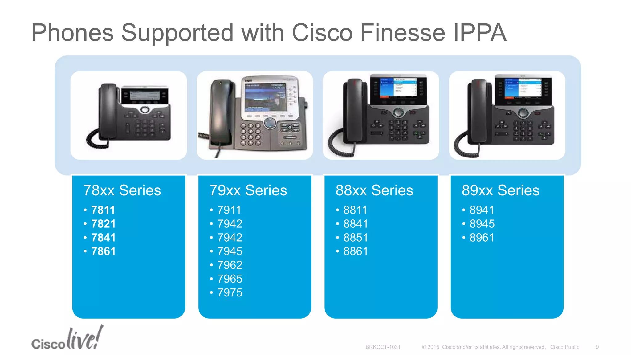 DEVNET-1130 Cisco Finesse API's | PPTX