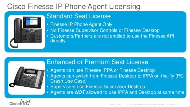 Devnet 1130 Cisco Finesse Api S