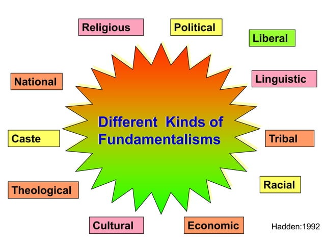 6 overcoming religious fundamentalism | PPT