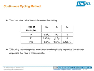 6_P-I-D_Controller.pdf
