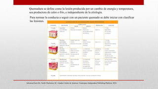 6 PACIENTE QUEMADO.pptx