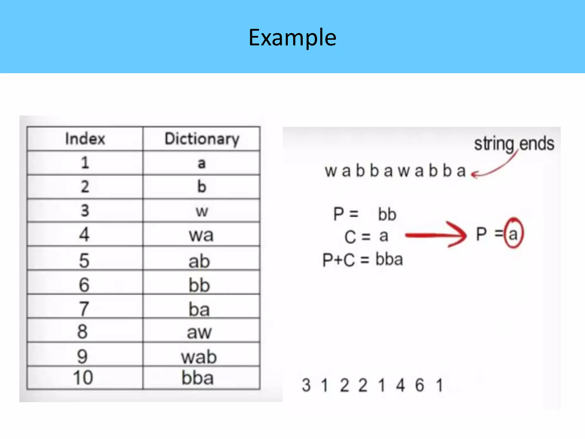 Image compression: Techniques and Application | PPTX | Programming Languages | Computing