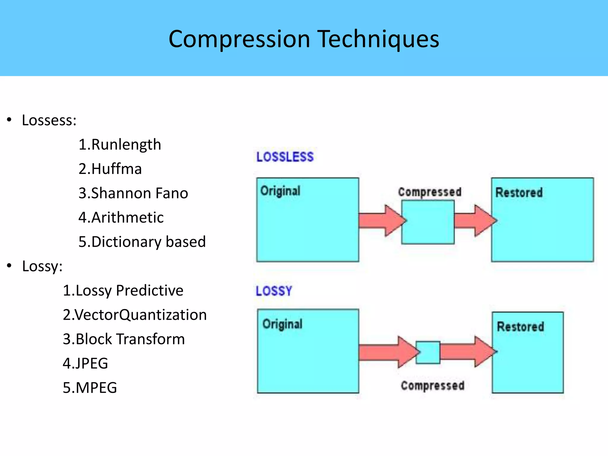 Image Compression Techniques And Application Pptx Programming Languages Computing