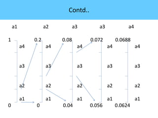 Image compression: Techniques and Application | PPTX