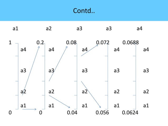 Image compression: Techniques and Application | PPTX | Programming Languages | Computing