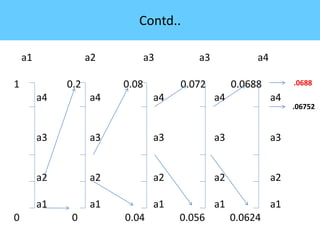 Image compression: Techniques and Application | PPTX | Programming Languages | Computing