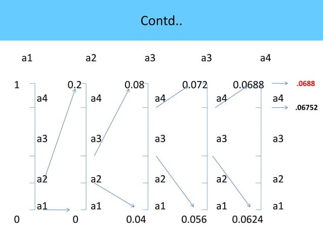 Image compression: Techniques and Application | PPTX | Programming Languages | Computing