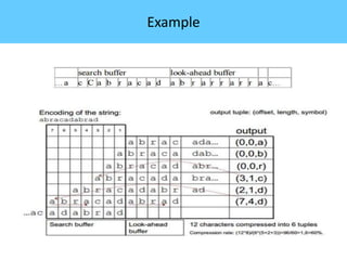 Image compression: Techniques and Application | PPTX