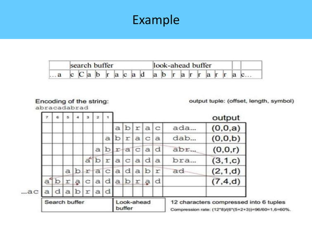 Image compression: Techniques and Application | PPTX | Programming Languages | Computing