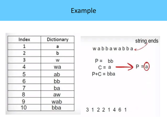 Image compression: Techniques and Application | PPTX | Programming Languages | Computing