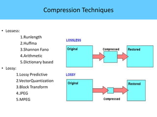 Image compression: Techniques and Application | PPTX | Programming Languages | Computing