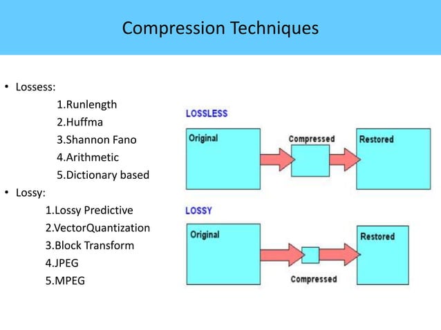 Image compression: Techniques and Application | PPTX | Programming Languages | Computing