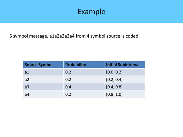Image compression: Techniques and Application | PPTX | Programming Languages | Computing