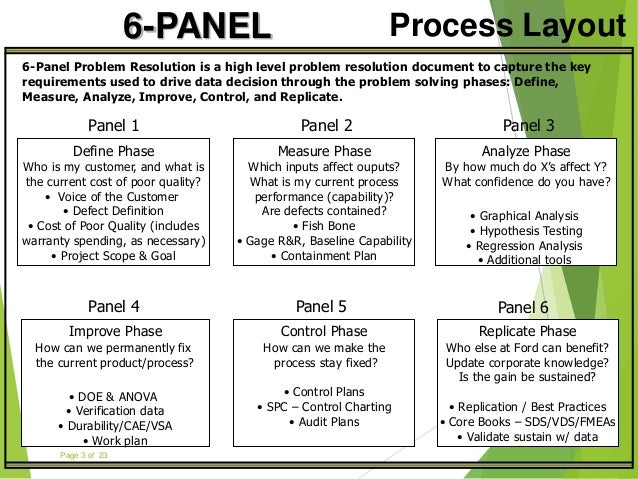 6 panel manual training guide by Tonatiuh Lozada Duarte an excellent